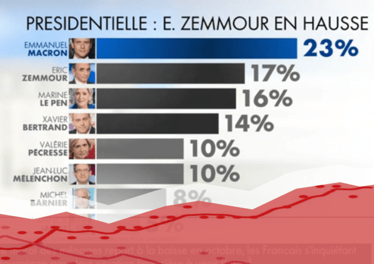 « L’info doit être fiable et vérifiée. Et un sondage ne peut pas être ...