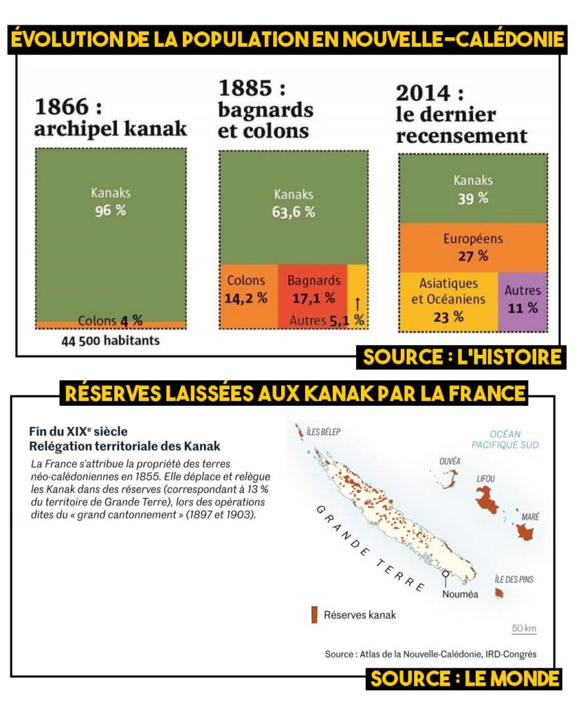 Comprendre la révolte Kanake | OnePlanete